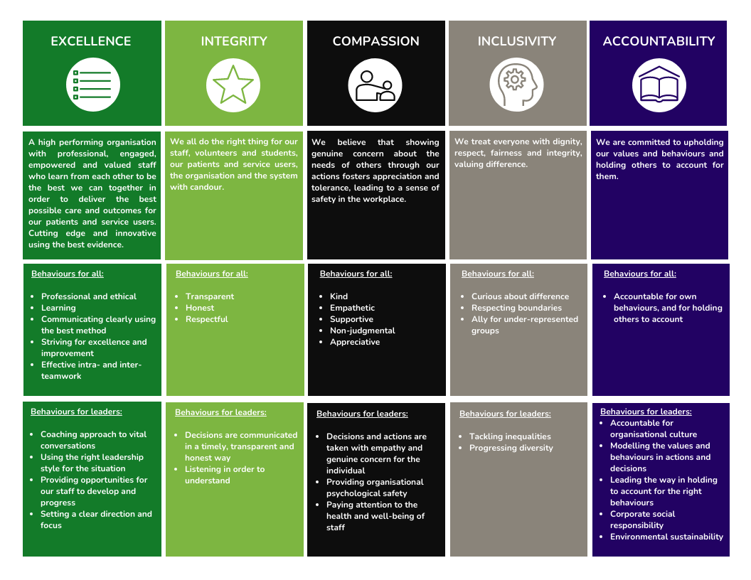 Our vision and values - West Midlands Ambulance Service University NHS ...