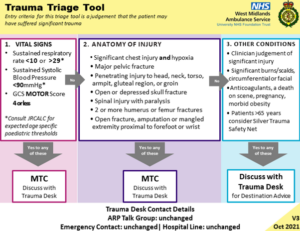 MATTS (Major Trauma Triage Tool Study) - West Midlands Ambulance ...